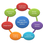 Codex Learning Codexeducation