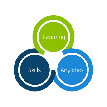 Codex Learning – codexeducation