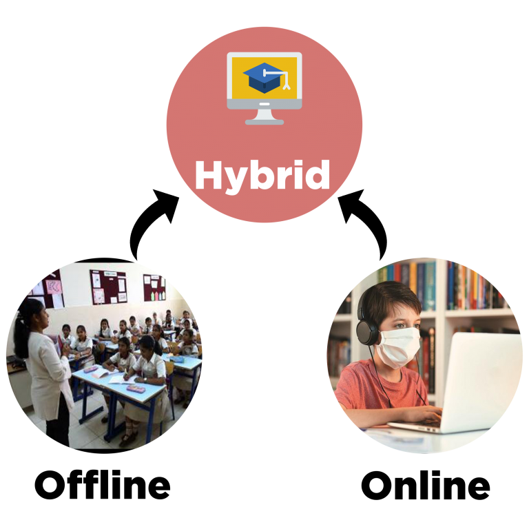 Codex Learning – codexeducation